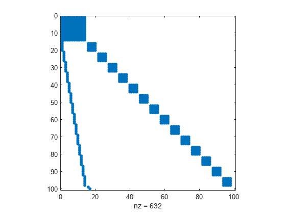 课外练习 | 使用 PageRank 算法对网站进行排名-Research Centre of Nonlinear Science 课外练习 | 使用 PageRank 算法对网站进行排名-Research Centre of Nonlinear Science